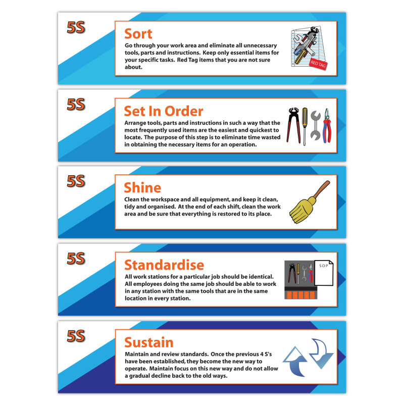 5S Sign Set from Go Industro
