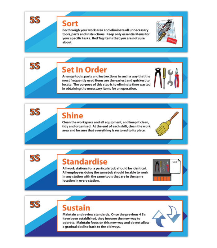 5S Wall Sign Package from Go Industro