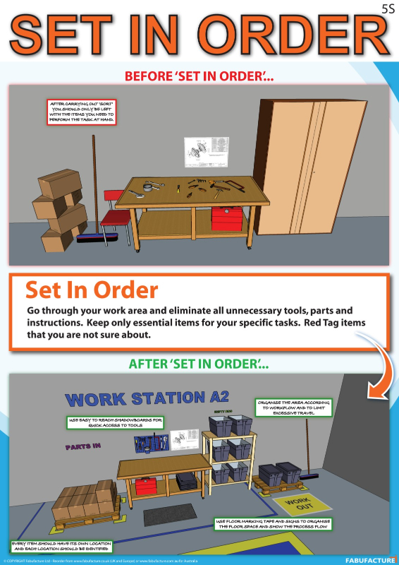 5S Poster and Wall Sign from Go Industro