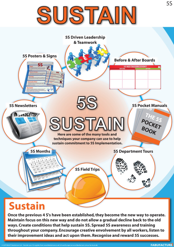 5S Poster and Wall Sign from Go Industro