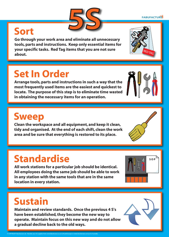 5S Poster for display from Go Industro