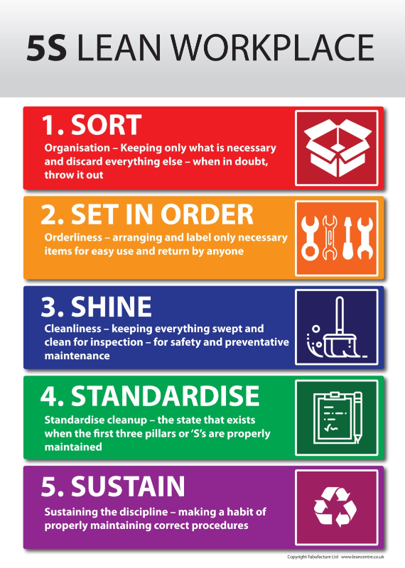 5S Related Poster and Wall Sign from Go Industro