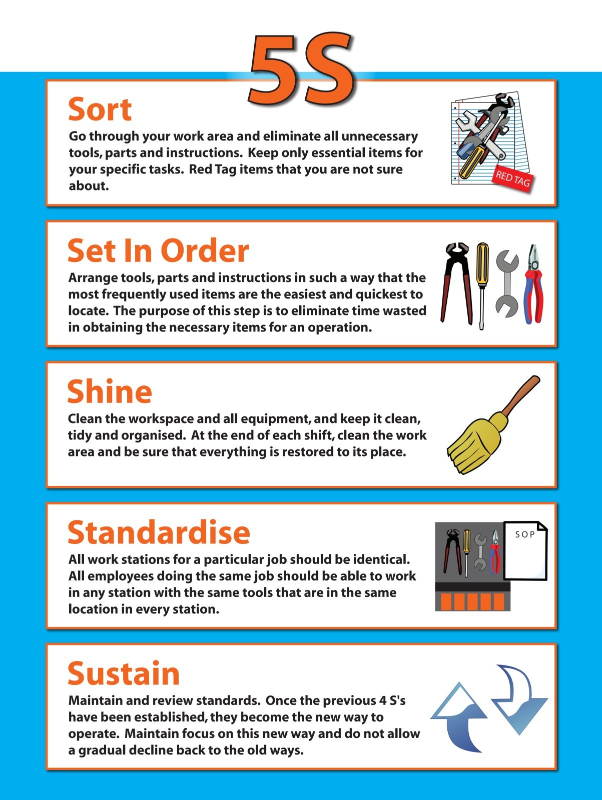 5S Kaizen Sign from Go Industro