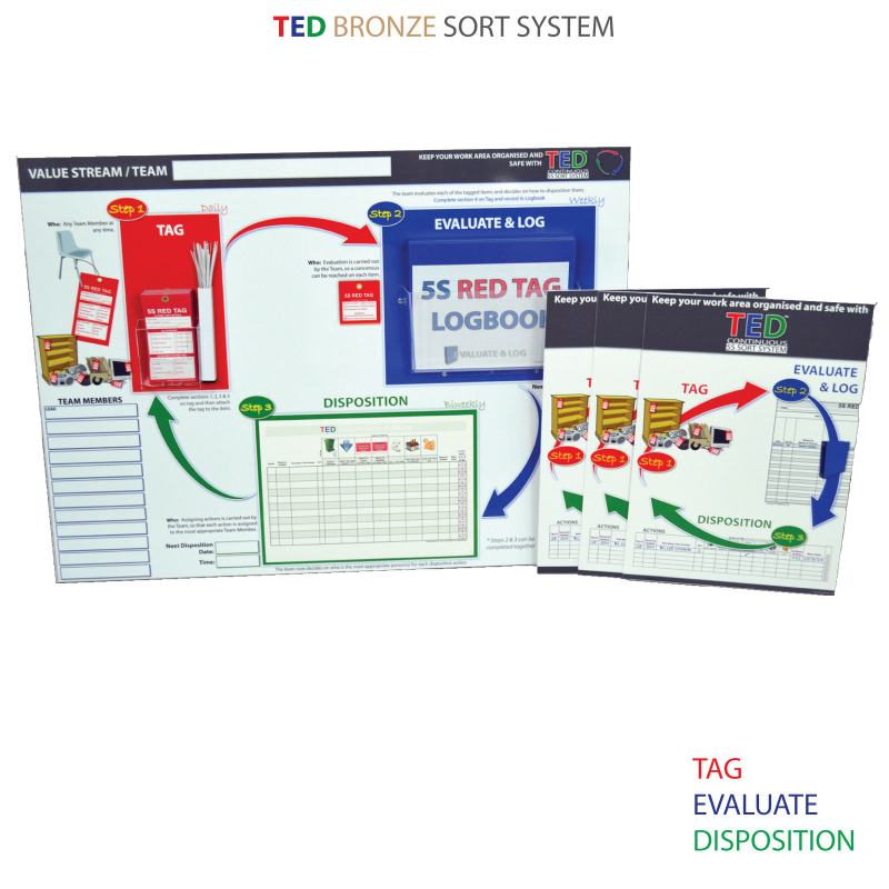 Continuous Improvement Training Kit from Go Industro