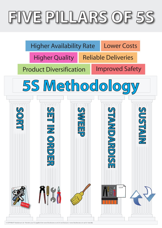 Lean Manufacturing Banner from Go Industro