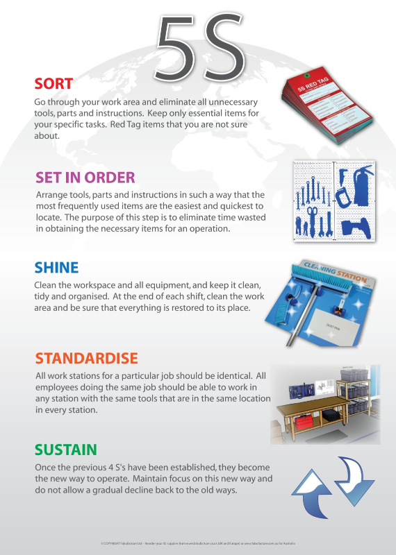 Modern 5S Poster from Go Industro