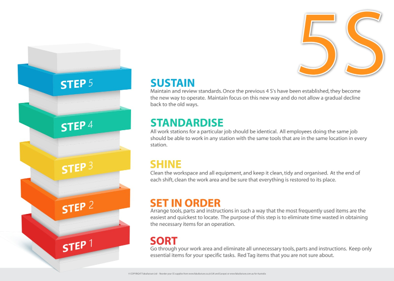 Poster for 5S from Go Industro