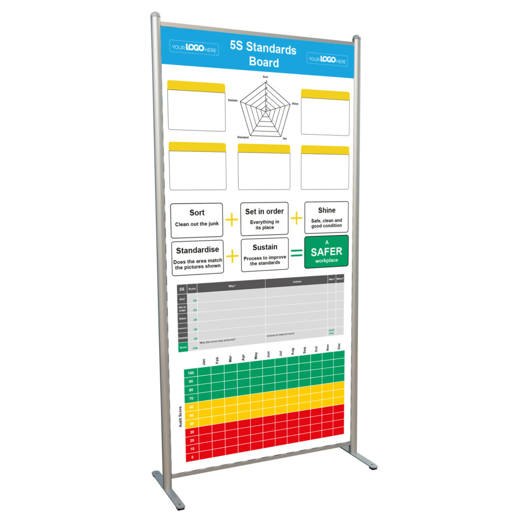 5S Visual Management Board from Go Industro | UK Made